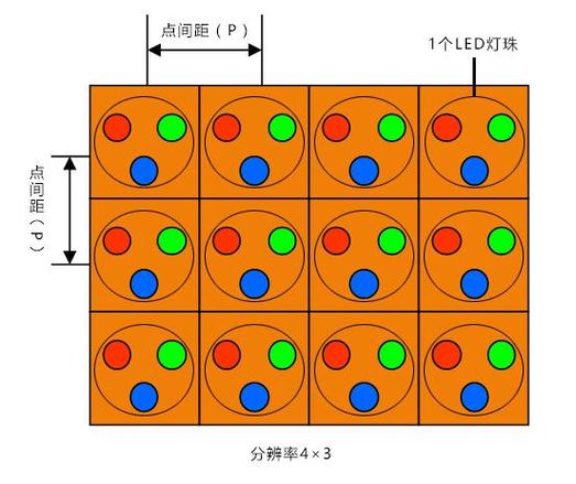 led屏的分辨率是多少游戏截图