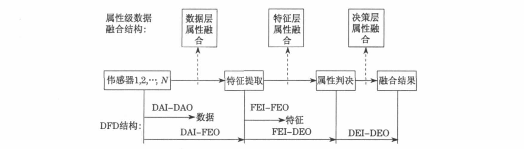 海龙卷预警技术进展截图