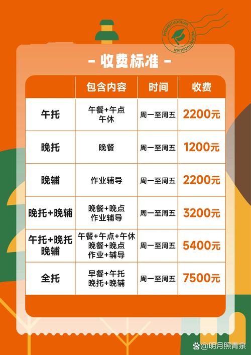 365托管管家收费价目表图标