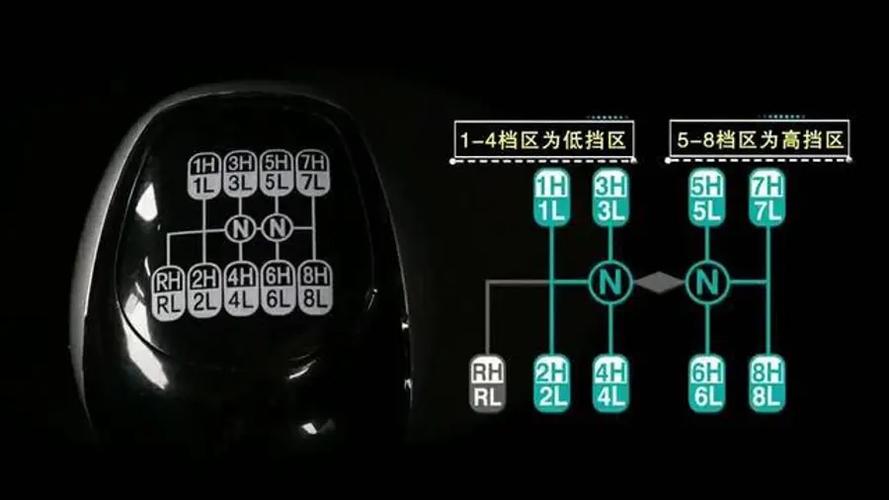 万能变速器使用教程截图