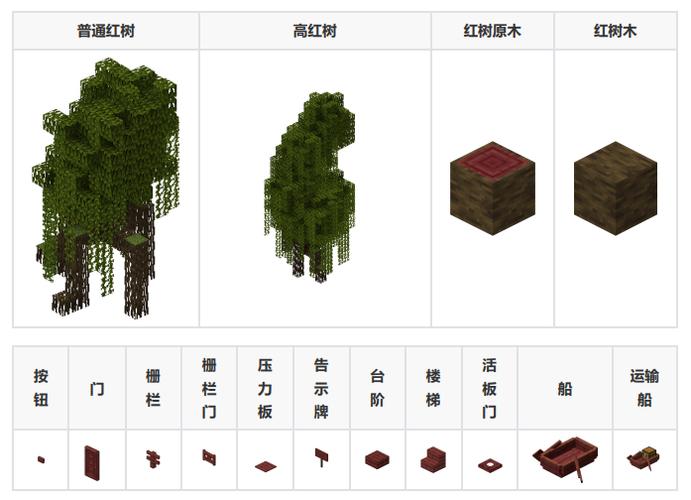我的世界木头代码图标
