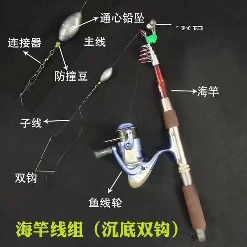 海竿串钩线组安装视频图标