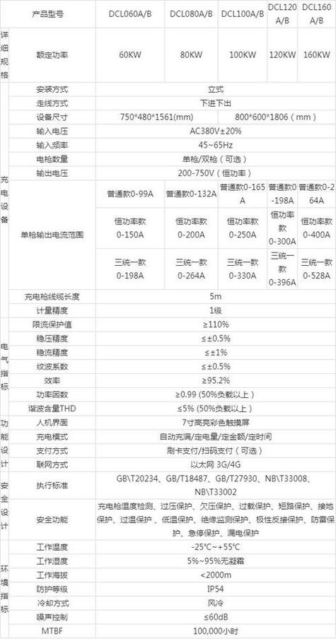 快充桩功率60kw和120kw图标