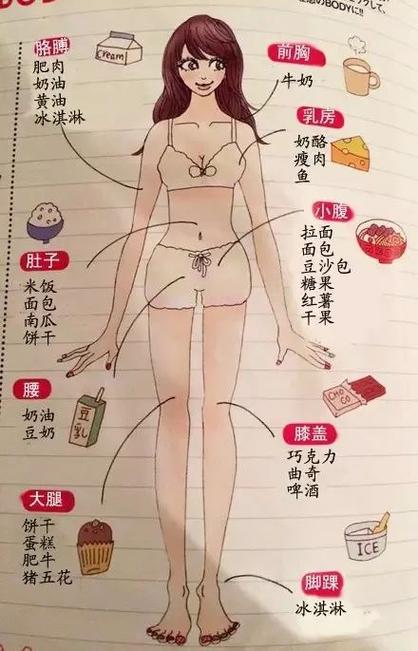 怎么减肥瘦脸图标