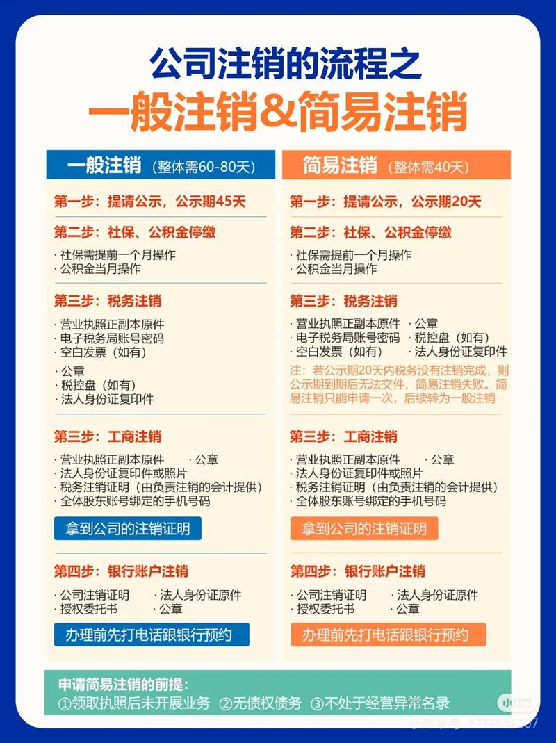 怎么注销水电费账户截图