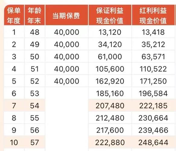 福禄双喜75能领多少钱分红