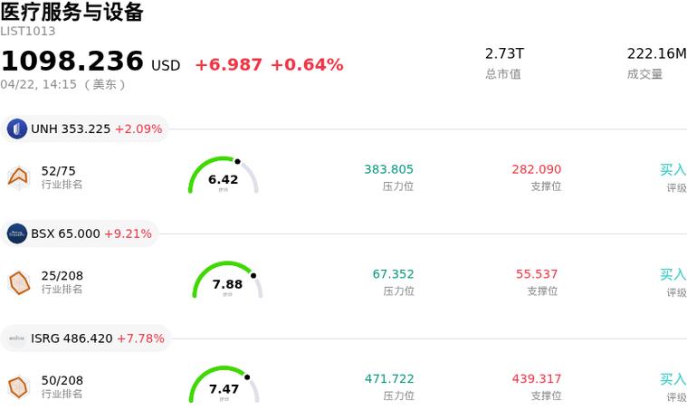 波士顿科学股票截图