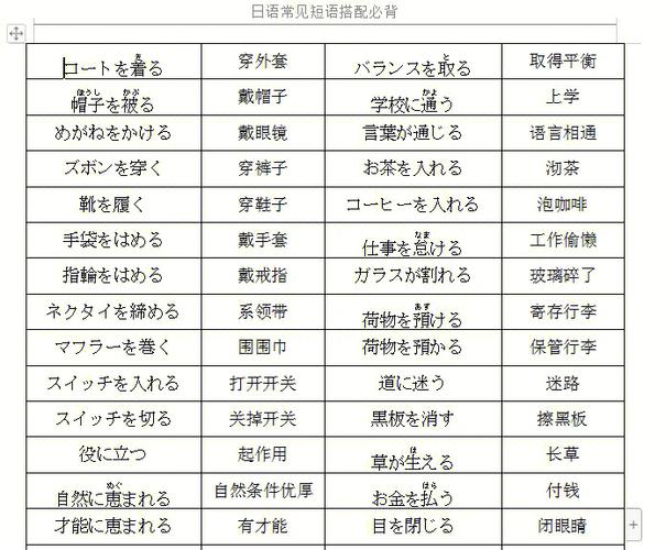 do和be的用法口诀图标