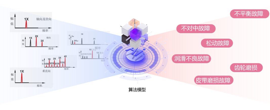 抖音如何取消震动设置图标