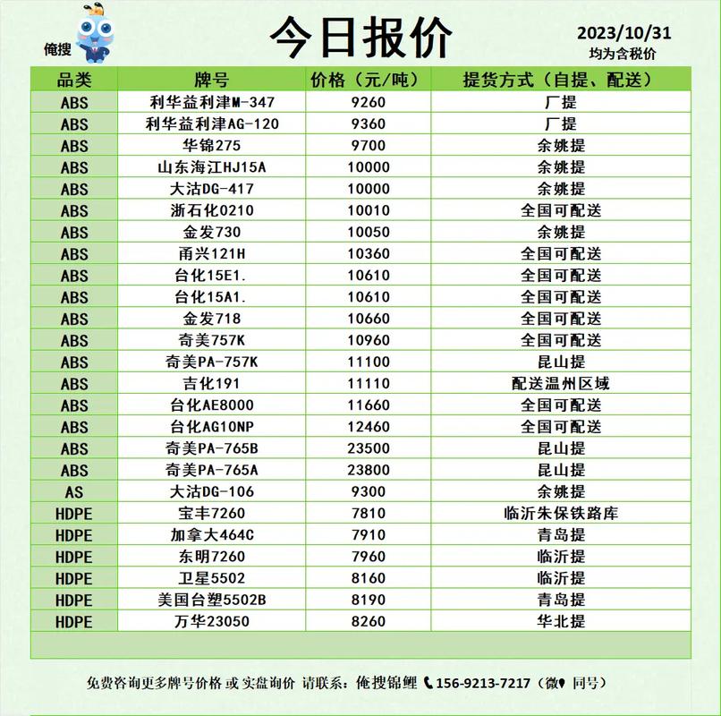 查塑料行情用什么app图标