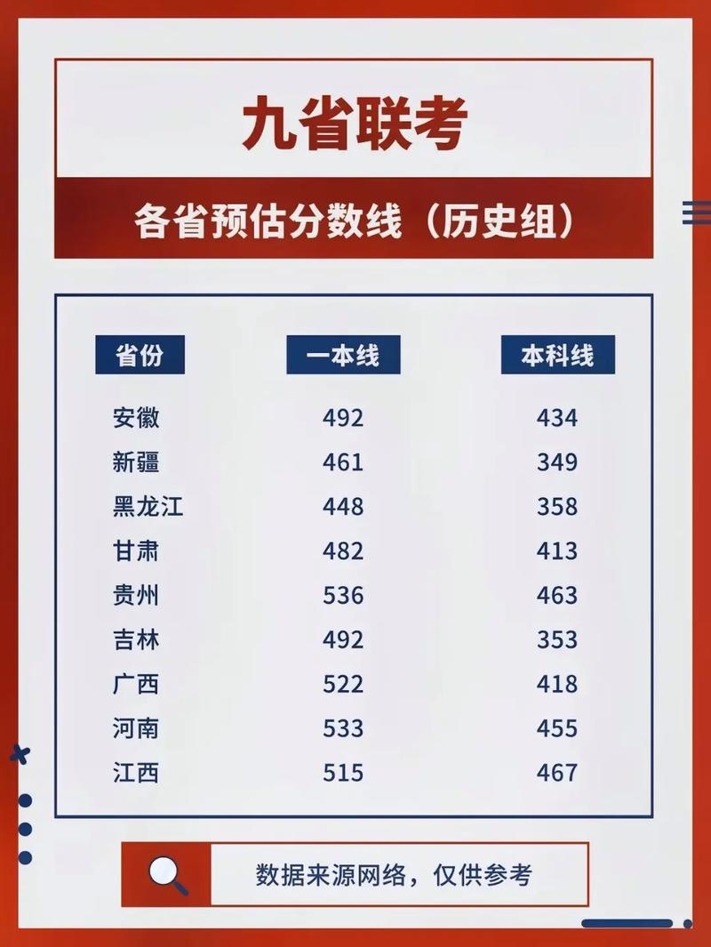 九师联盟成绩查询入口截图
