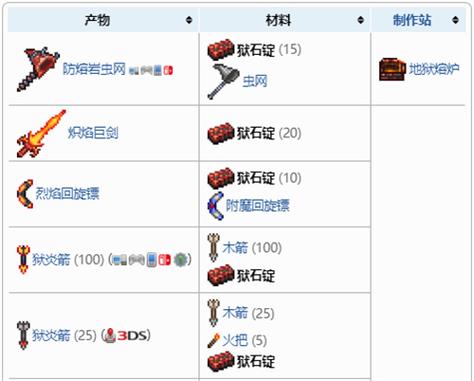 泰拉瑞亚狱岩锭合成物品截图