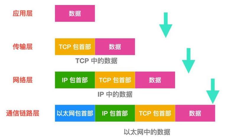 在两个节点之间传输两个数据包图标