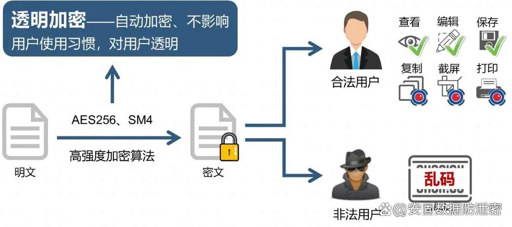 被加密软件加密过的文件怎么解密截图