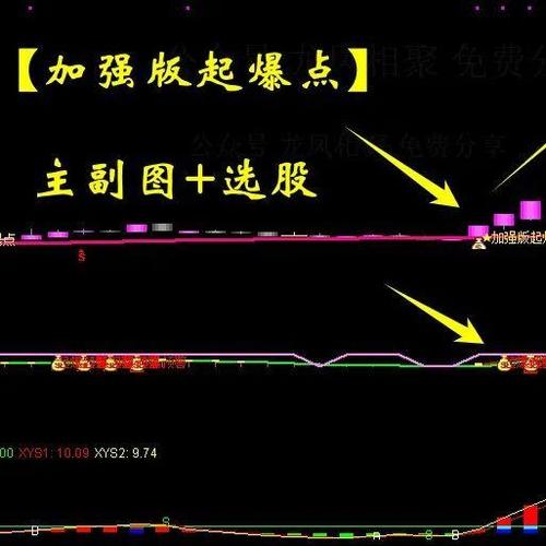 短线擒龙选股公式图标