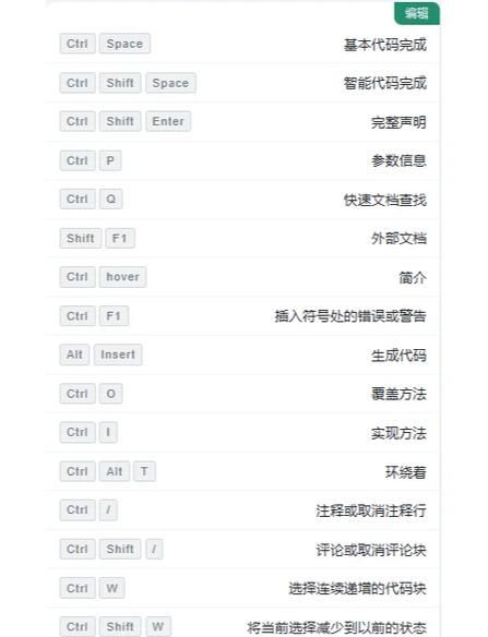 java整理代码快捷键截图
