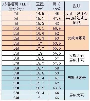 怎么知道自己手环的型号图标