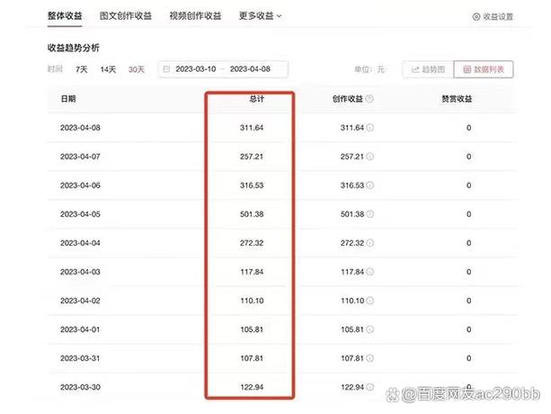 AI自动看广告收益图标