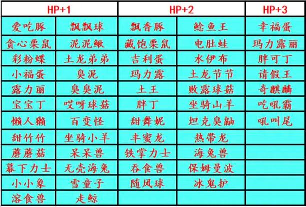 宝可梦基础点数是努力值吗图标