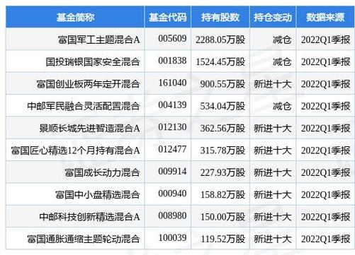 600372 中航电子股吧图标