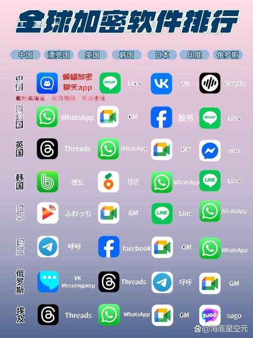 68chat聊天软件安全吗截图