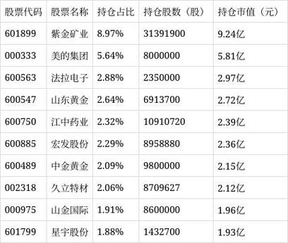 广发证券股票图标
