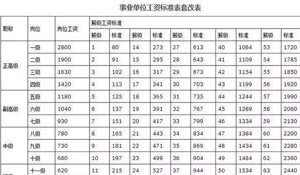 40年工龄和42年工龄工资缩略图