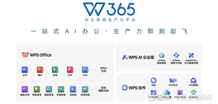 金山办公和金山软件的关系截图