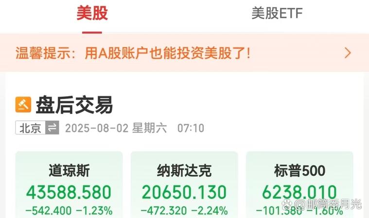 美股大涨a股继续暴跌图标