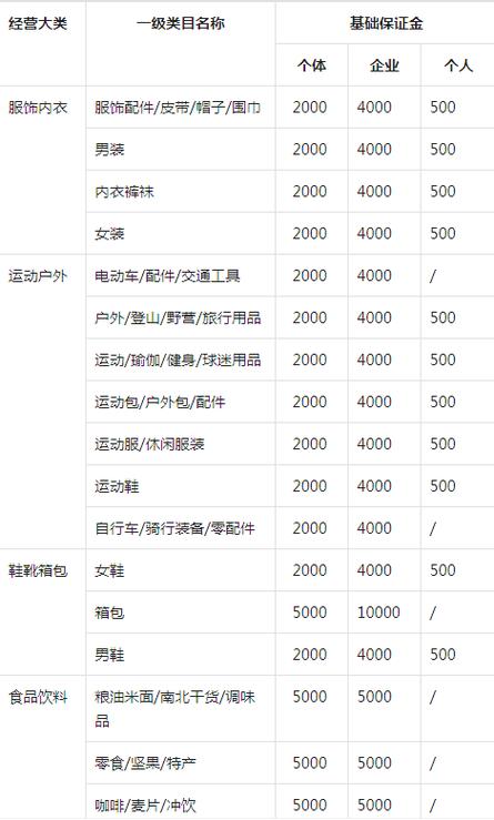 快手扣费标准