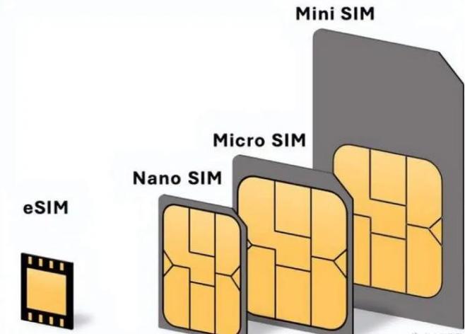 sim卡图标