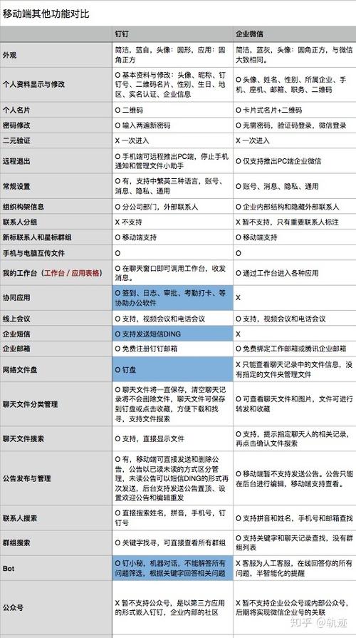 钉钉和微信的区别图标