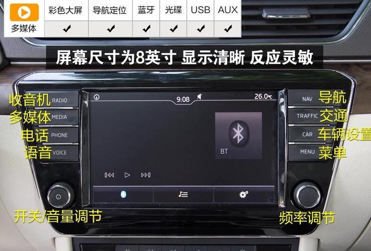速派中控屏使用说明书图标
