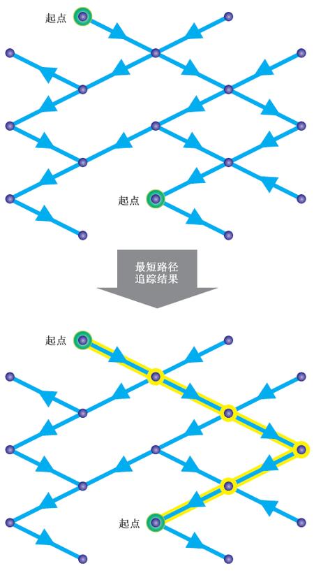 vivo手机定位追踪找人图标