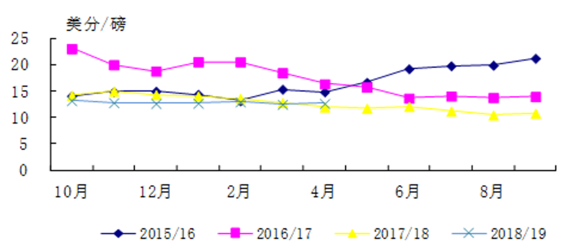 2019糖价最新消息图标