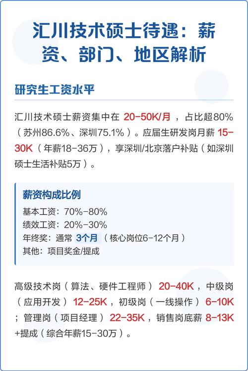 汇川技术研究生待遇图标