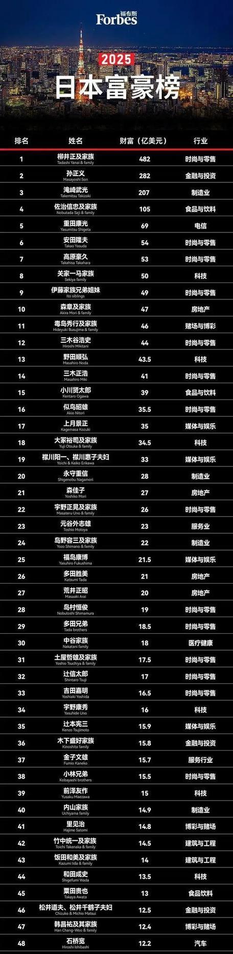 日本控股中国一览表图标