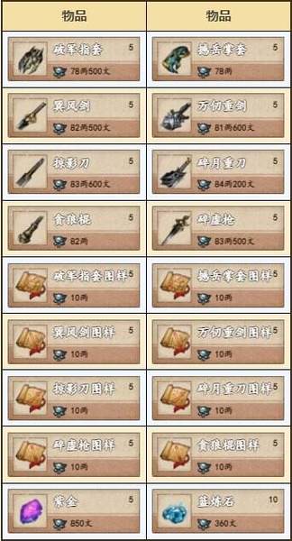 烟雨江湖宝箱大全图标