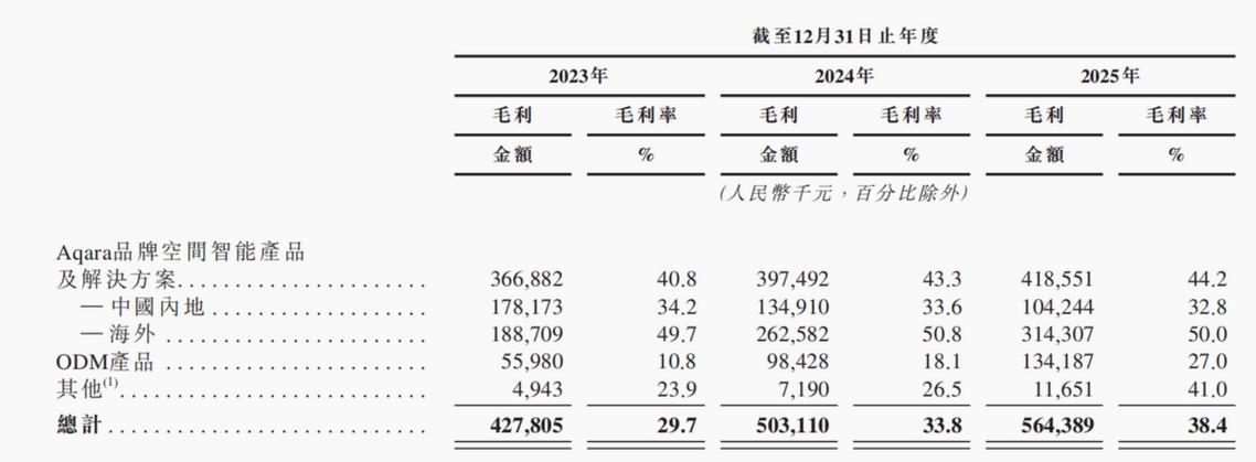 绿米小米持股截图