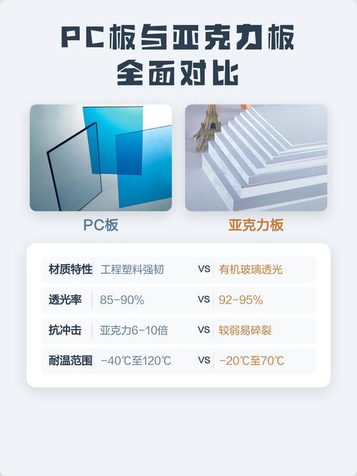 pc材质和亚克力材质哪个好图标
