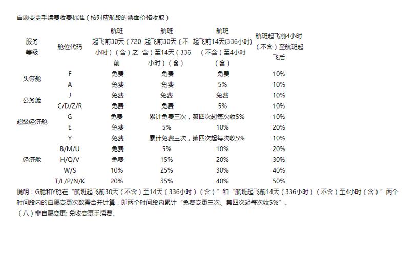 飞机票改签步骤图标