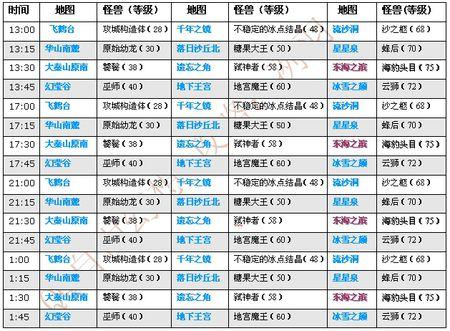 自由幻想堕落的英雄背包能开出什么截图