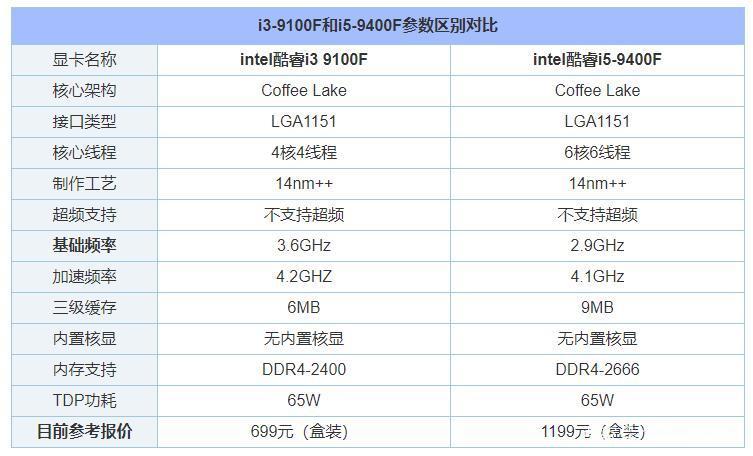 i39100属于什么档次图标