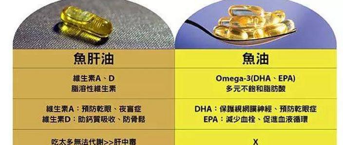 fishoil的功效与作用图标