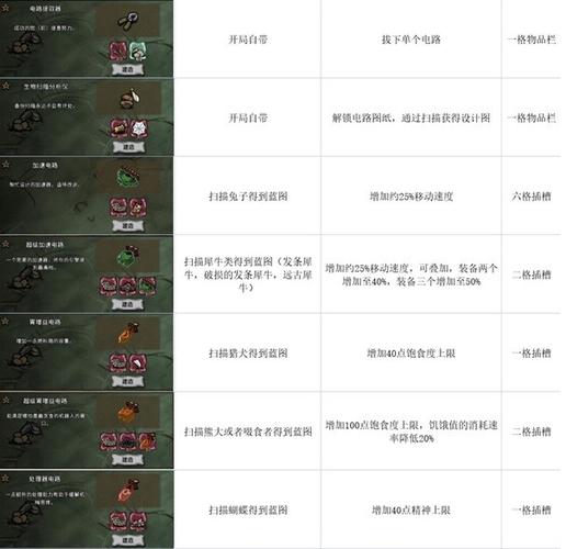 饥荒巨人国内置MOD菜单下载图标