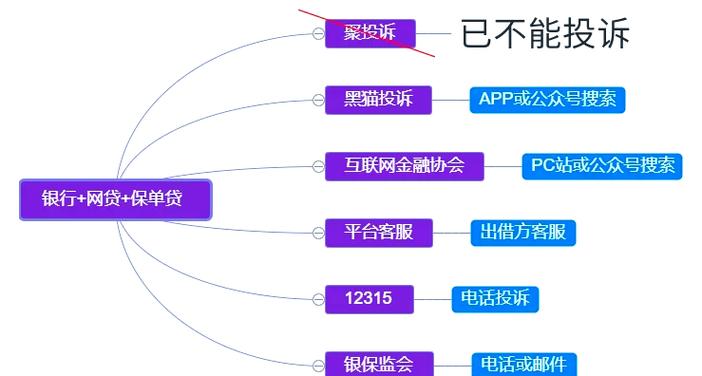 网贷平台催收骚扰家人怎么投诉图标