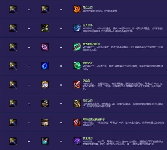 云顶之弈最新版本玩法攻略图标