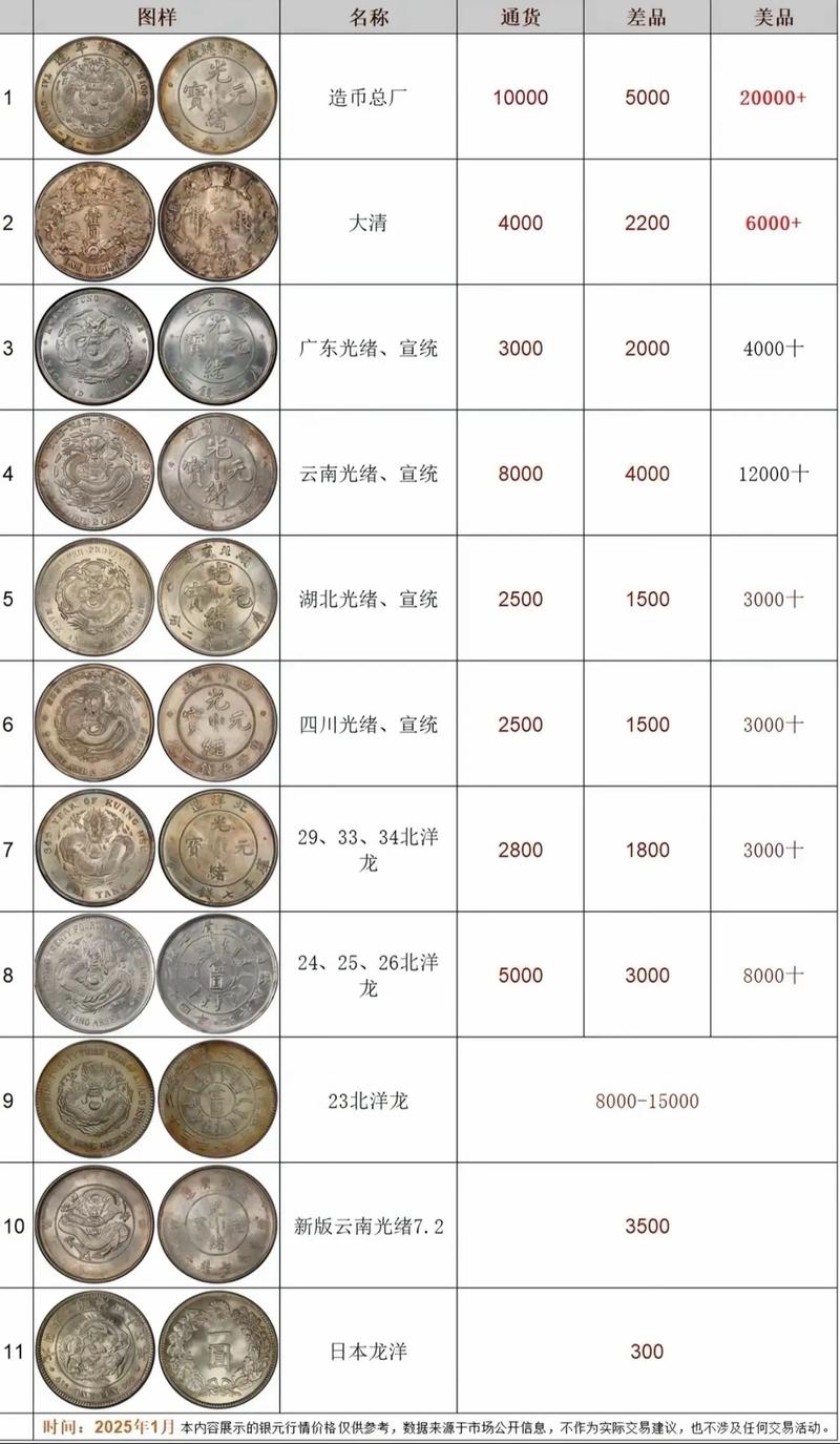 中国环球币未来啥价格图标