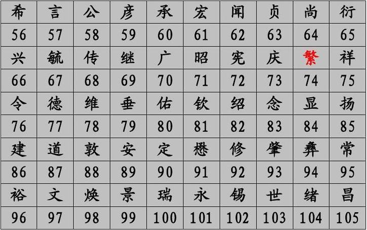 传字辈男孩名100个图标