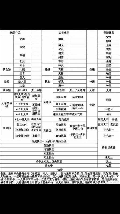 完美世界境界划分